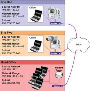 The ABC of IP (Part 2) | Archive Titles | Building
