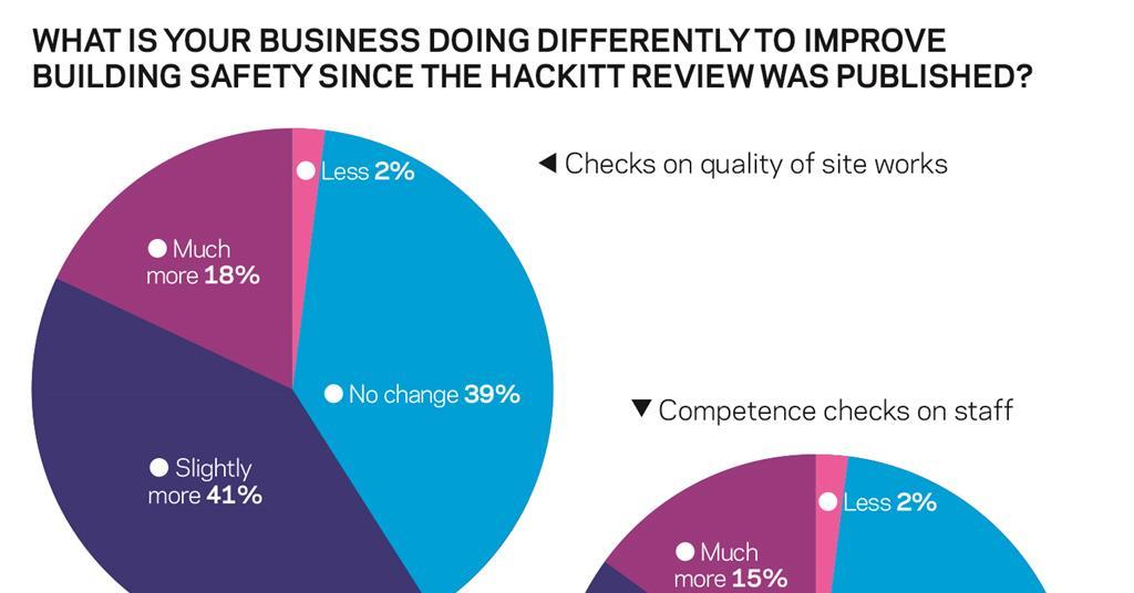Hackitt: Where do we go from here? | Features | Building