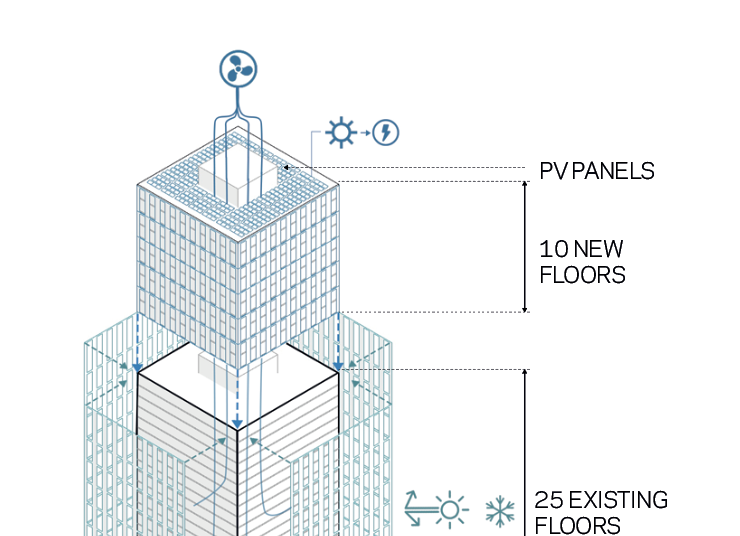 Cost comparison: Upgrade or renew? | Features | Building