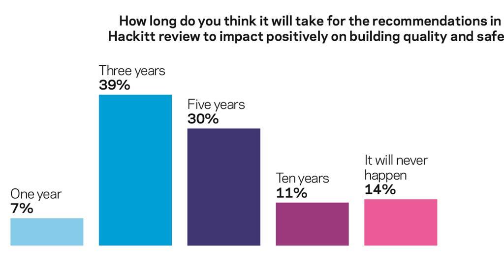 Hackitt: Where do we go from here? | Features | Building