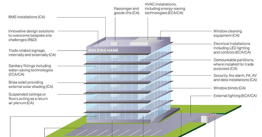 Market review: Fiscal incentives | Features | Building