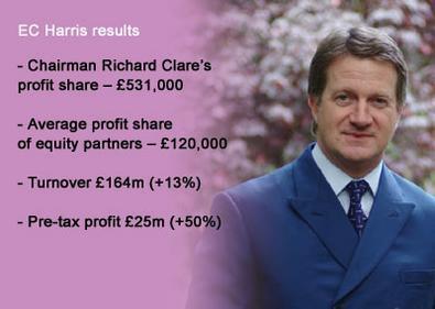 EC Harris chairman earns £530k in profit share | News | Building