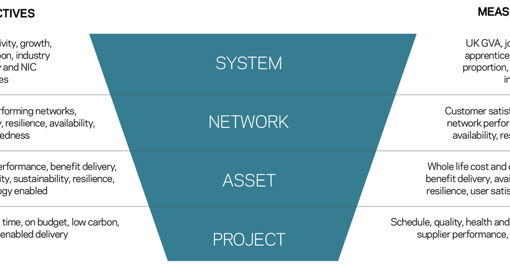 Procurement update: revolution | Features | Building