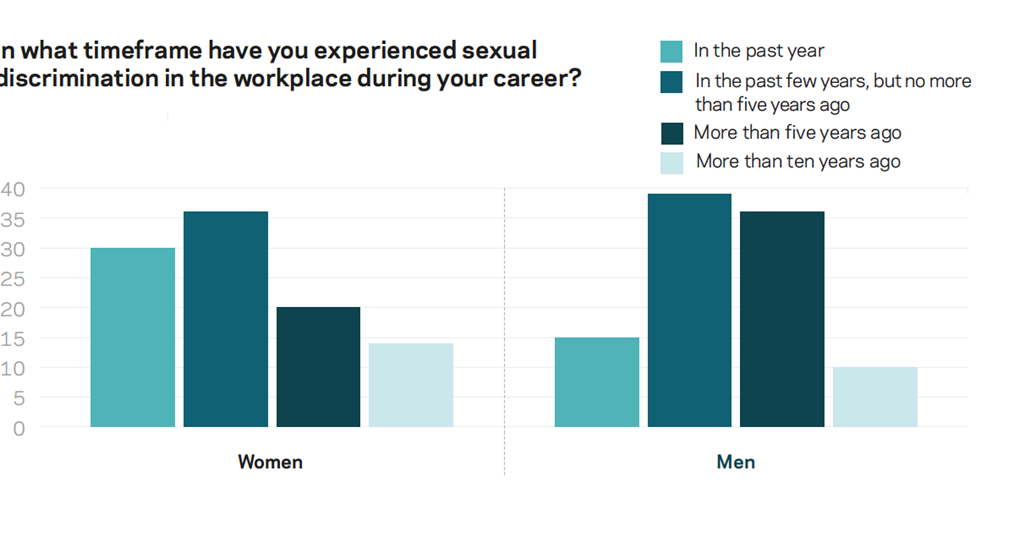 Women in Construction survey - key findings | Features | Building