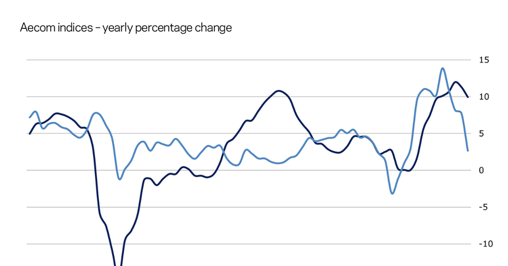 Market forecast: Why tender prices are likely to continue rising ...