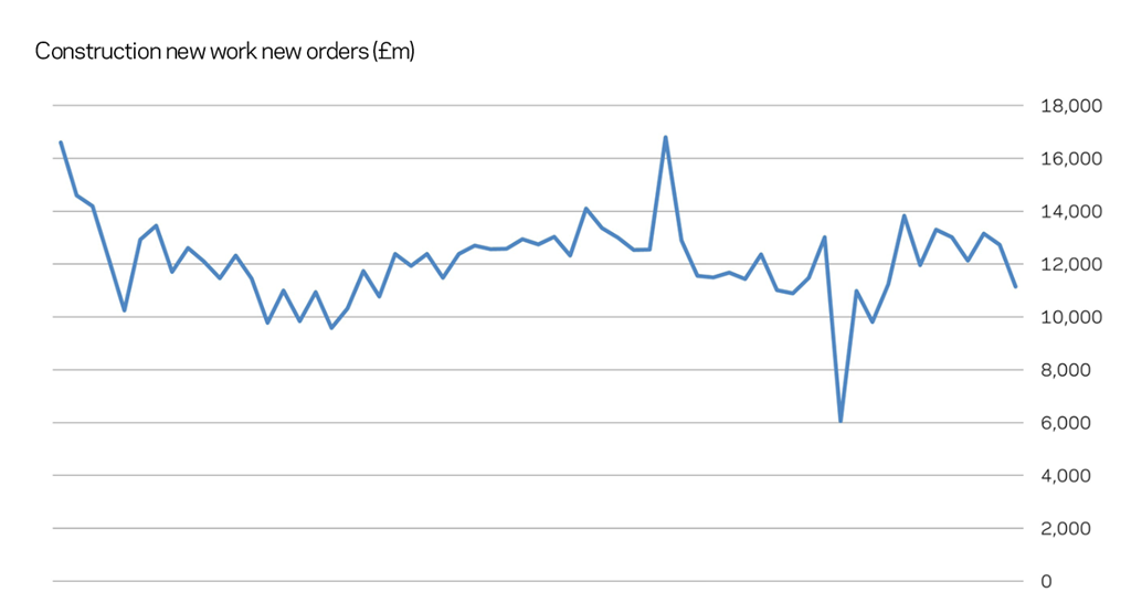 Market forecast: Why tender prices are likely to continue rising ...