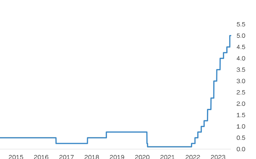 Market forecast: Why tender prices are likely to continue rising ...
