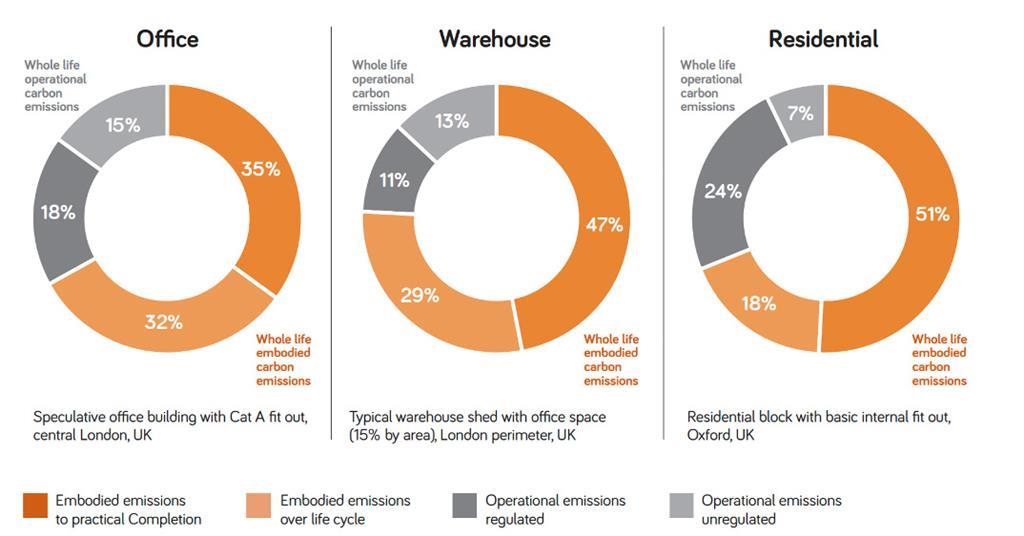 Cpd 04 2025 Energy Performance Evaluation In Architectural Projects Information Building