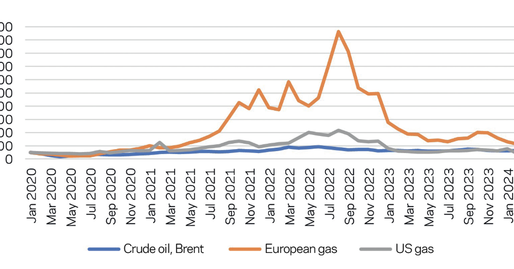 International cost comparison 2024 | Features | Building