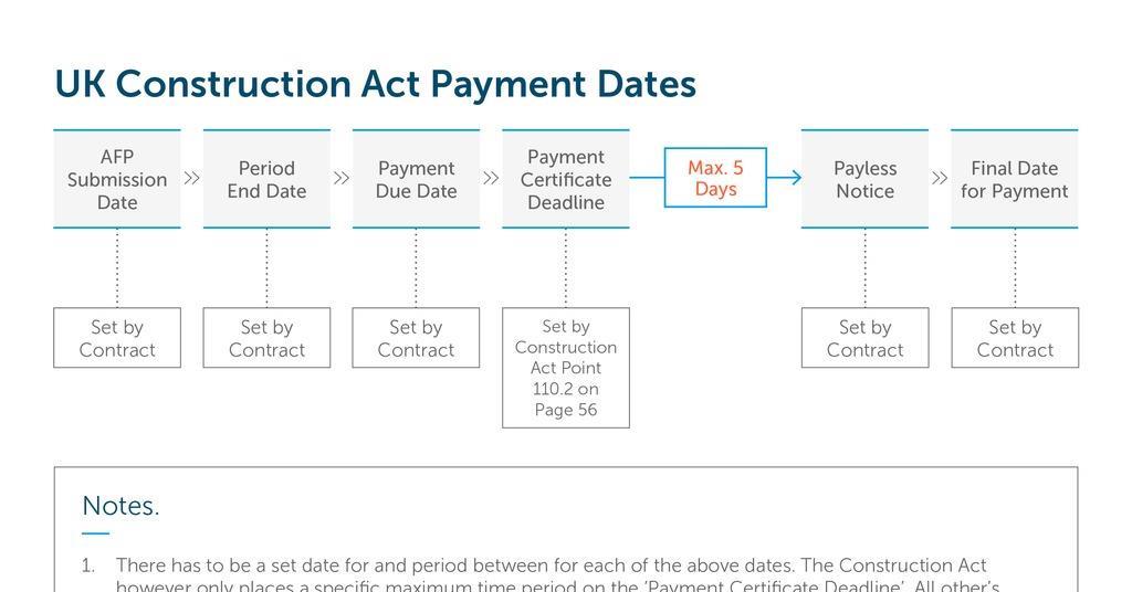 Innovative software transforms subcontractor processes for contractor ...