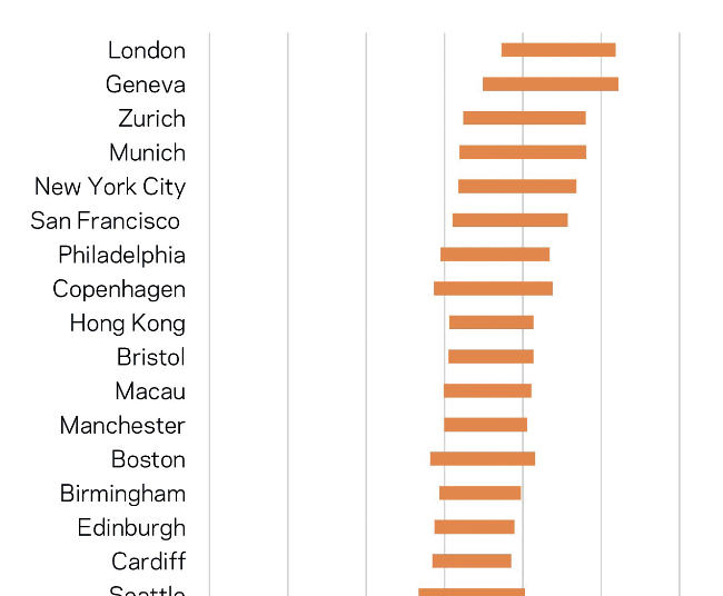 International cost comparison 2024 | Features | Building