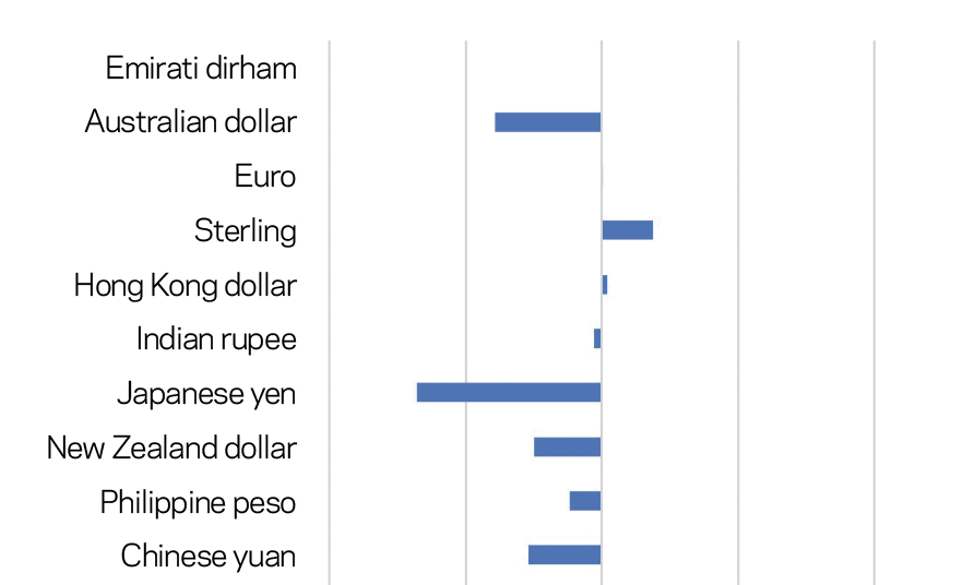 International cost comparison 2024 | Features | Building