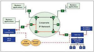 Security innovation | Archive Titles | Building