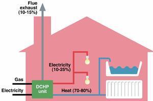 Home chp means business | Archive Titles | Building