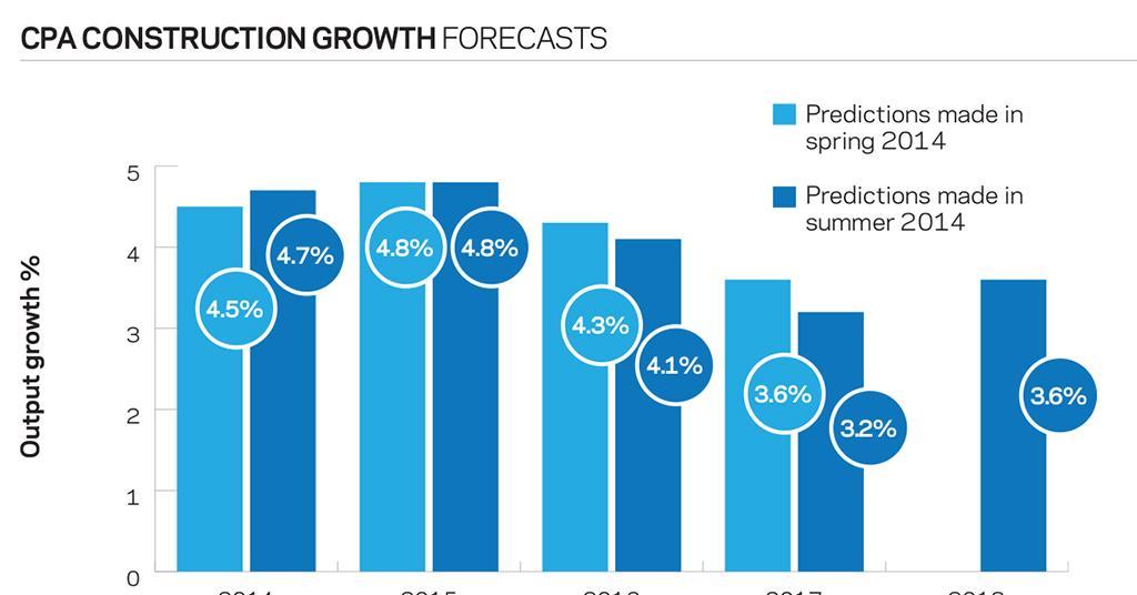 Infographic: Balfour Beatty and Carillion mega-merger | News | Building