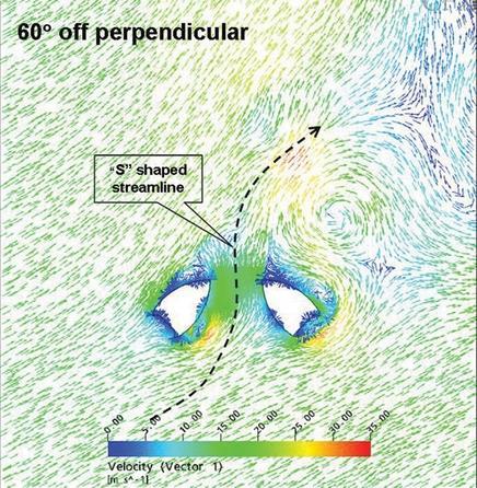 Harnessing the wind: Bahrain World Trade Centre | Features | Building