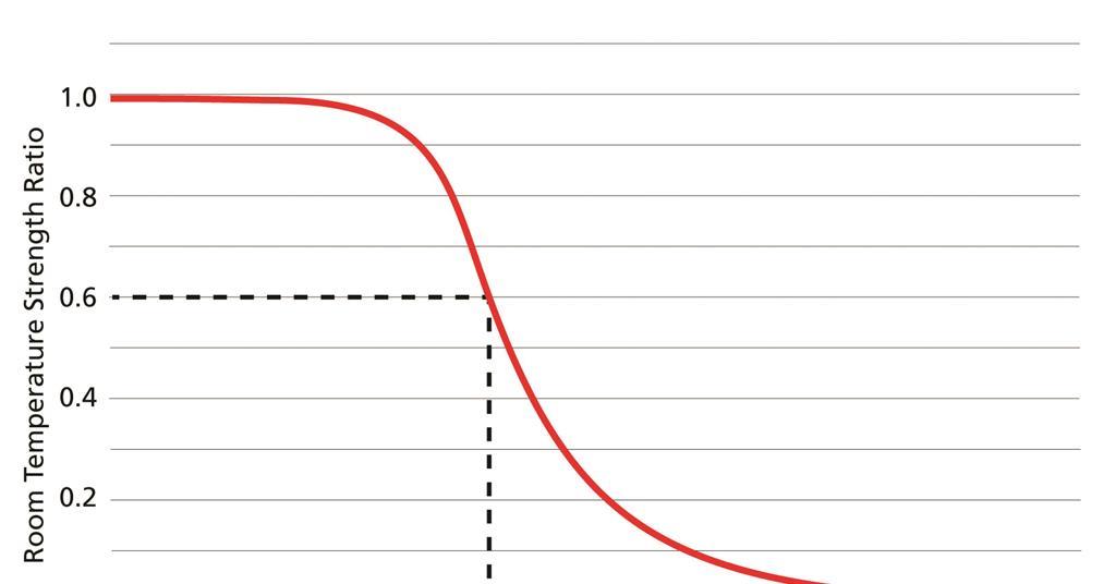 CPD 3 2018: Steel and fire protection | Features | Building