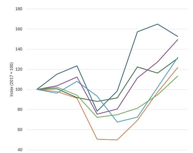 International construction cost comparison 2025: recovery of the global ...