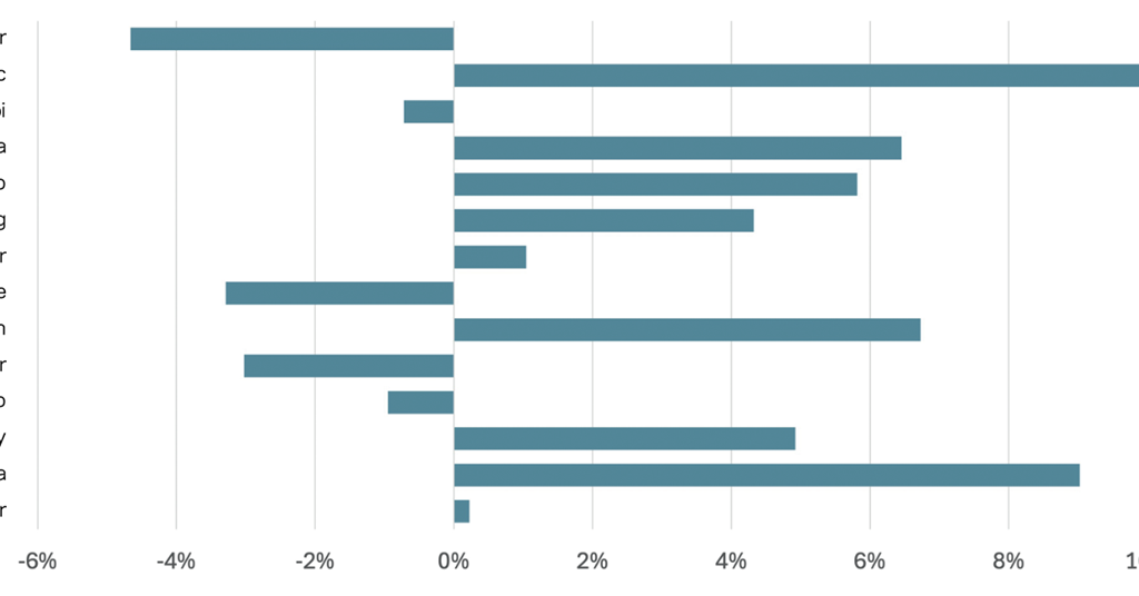 International construction cost comparison 2025: recovery of the global ...