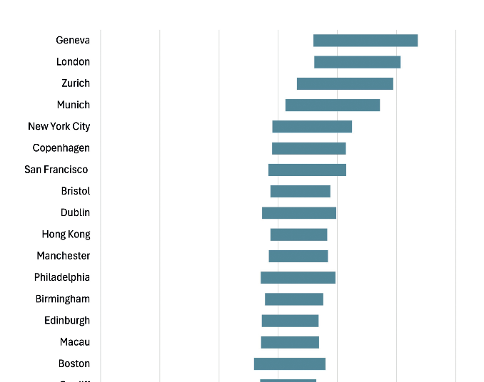 International construction cost comparison 2025: recovery of the global ...
