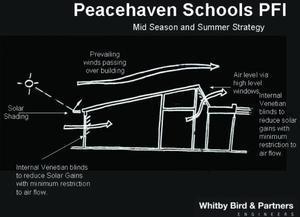 Engineering PFI | Archive Titles | Building