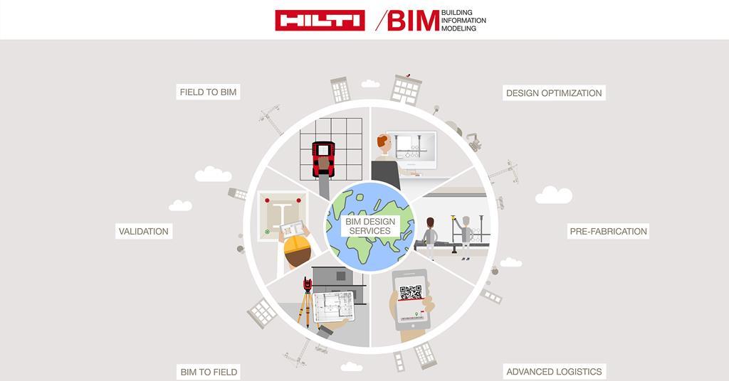 How digital optimisation and collaborative planning can benefit ...