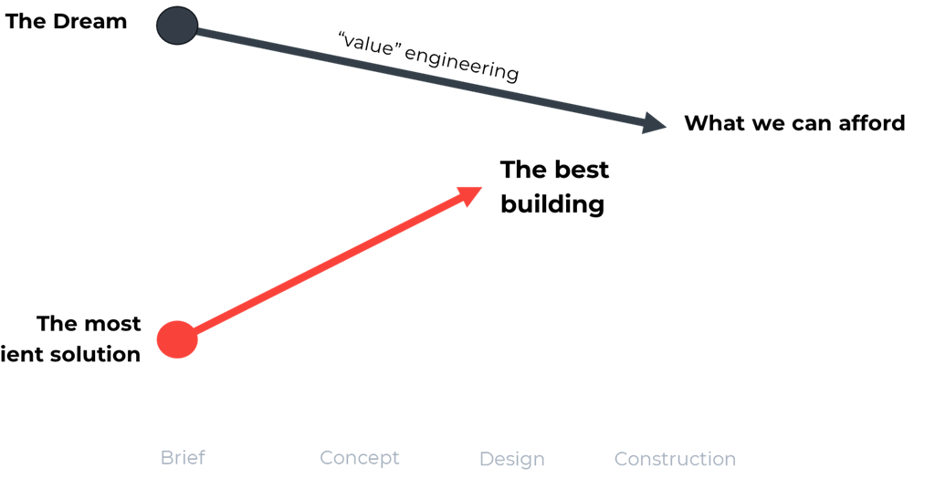 Evidence-based, human-centred augmented intelligence: how to flip the ...
