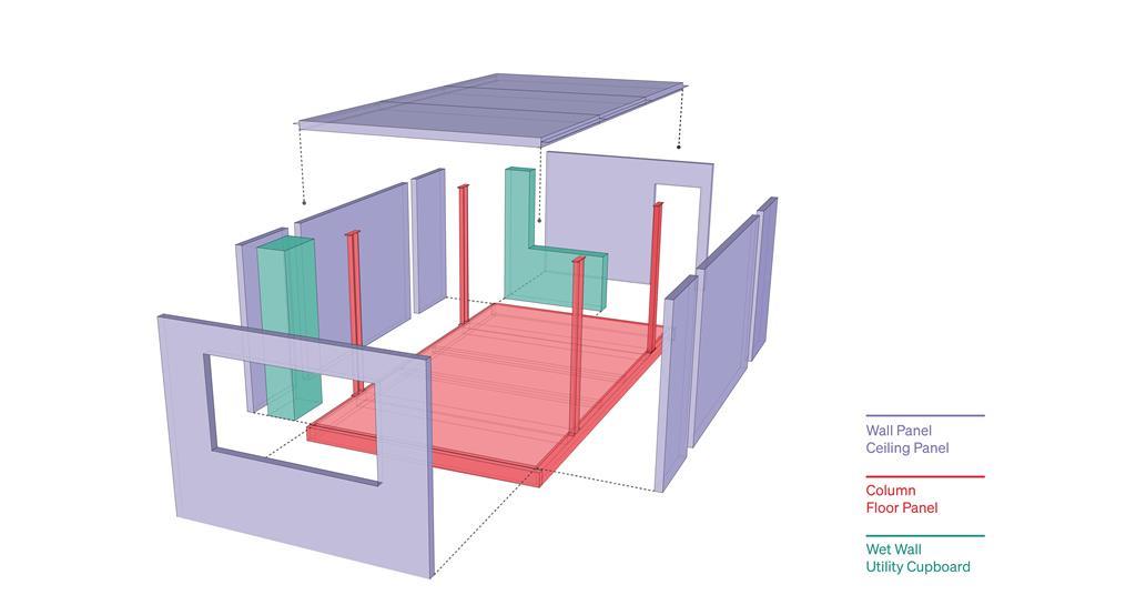 Modular construction without the factory – Modulous’ plan to turn ...