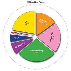 Healthy figures | Archive Titles | Building