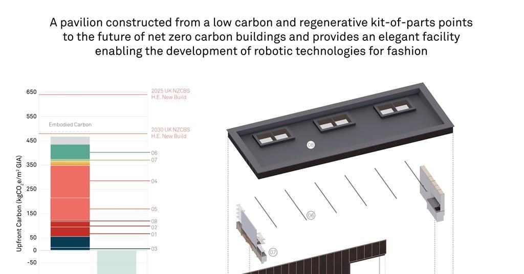 Mission accomplished: University completes test drive towards net zero ...