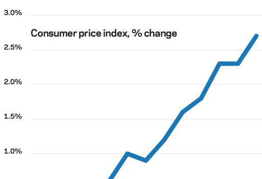 Economy watch: Inflation on the rise | Features | Building