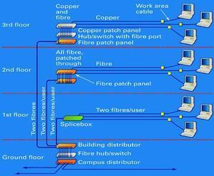 High fibre diet | Archive Titles | Building