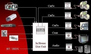 Connected homes | Archive Titles | Building