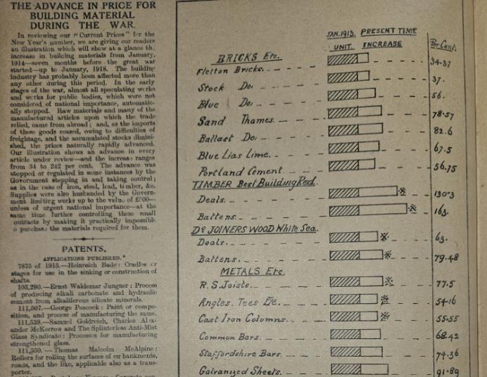 From the archives: London’s first air raids, 1918 | Features | Building
