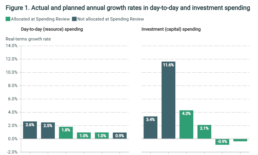 Five things to watch out for in the spending review | News | Building