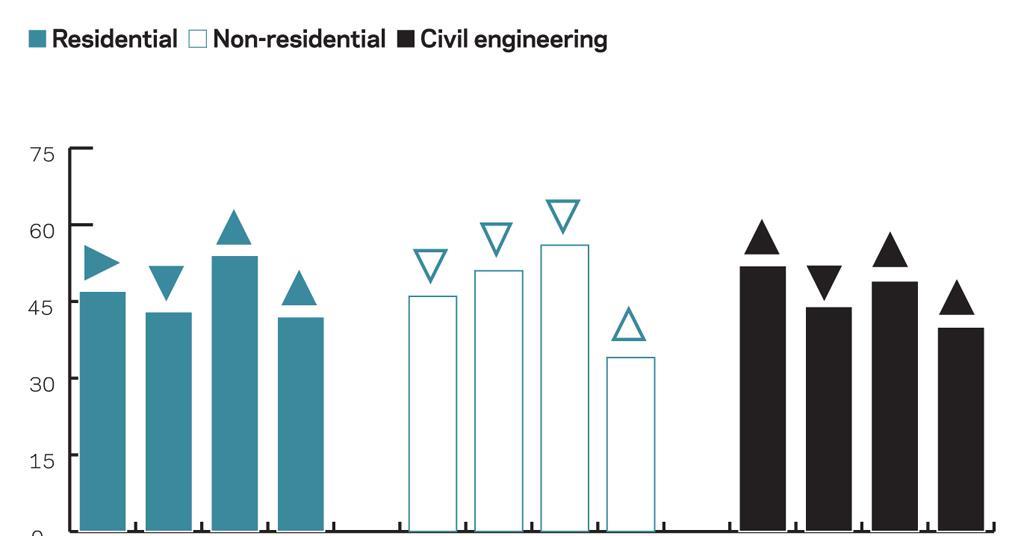 The tracker: A wobbly start | Features | Building