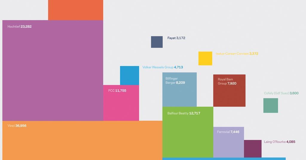Top 150 European contractors: the Euro vision | Features | Building