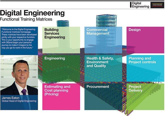 Building Award Winners: BIM Initiative of the Year | Features | Building