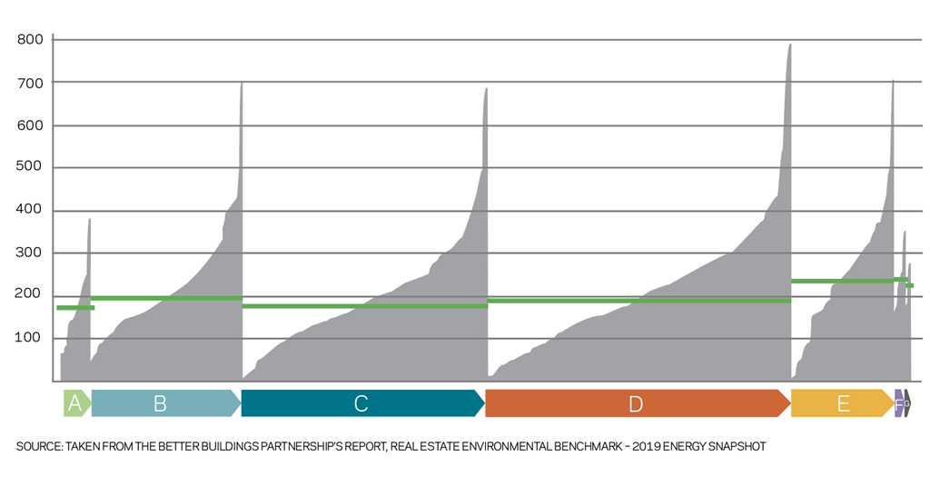 What the government’s commercial non-domestic EPC B pledge means for ...