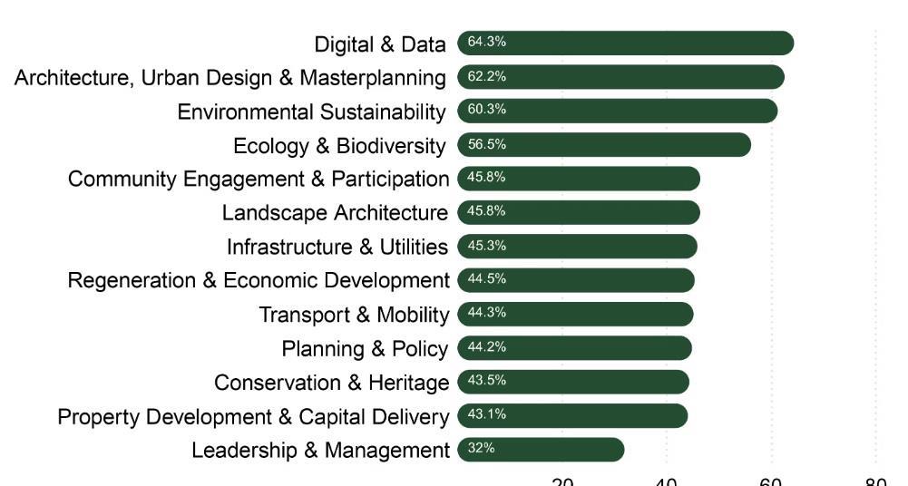 Design codes are coming but will they deliver? | Features | Building