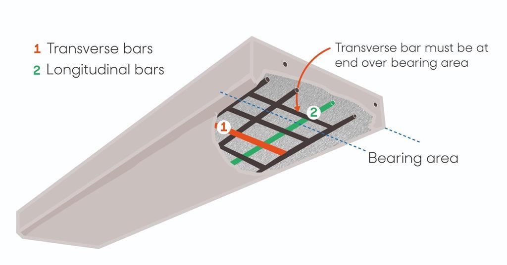 Research reveals properly installed and maintained RAAC can perform ...