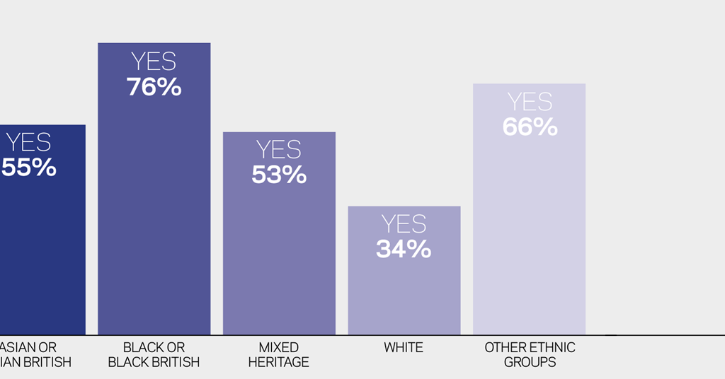 The face of diversity: construction’s hidden problem | Features | Building