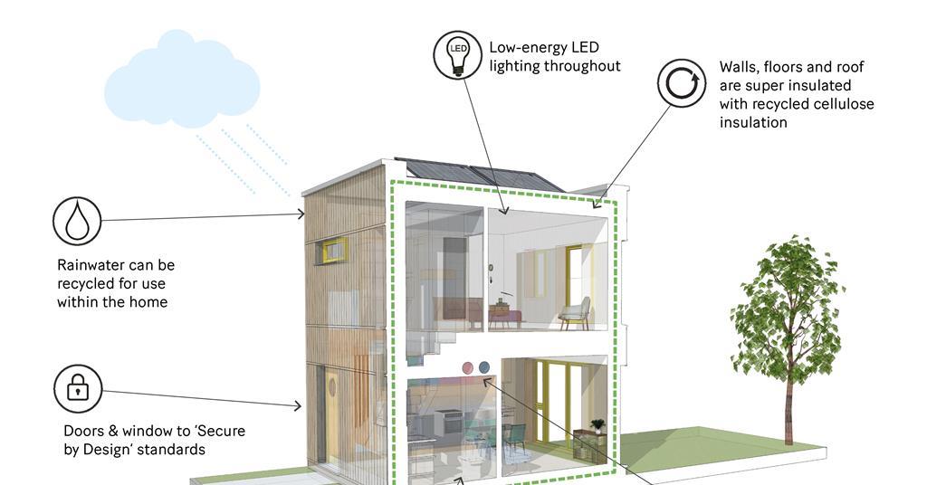 William Sutton Prize invites entries from architects | Features | Building