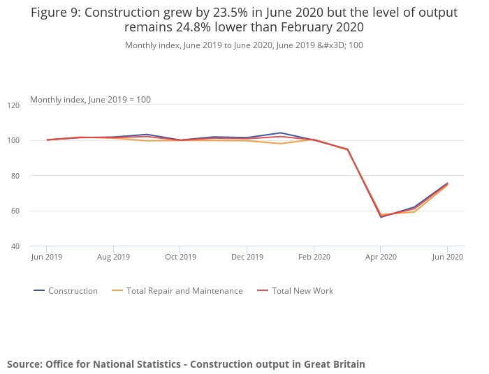 UK economy in recession as GDP plunges by largest amount on record ...