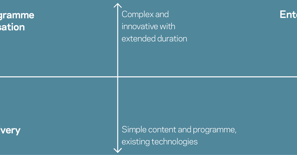 Procurement update: applying the enterprise model to infrastructure ...