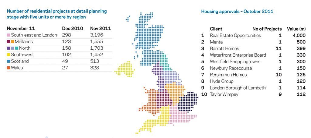 Planning stats: Residential projects and approvals | News | Building