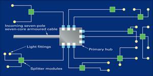 Pier pressure | Archive Titles | Building