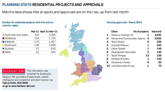 Planning stats: residential projects and approvals | News | Building