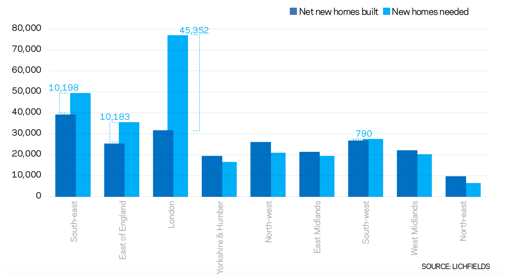 Housebuilding by numbers: how many homes should London be building ...