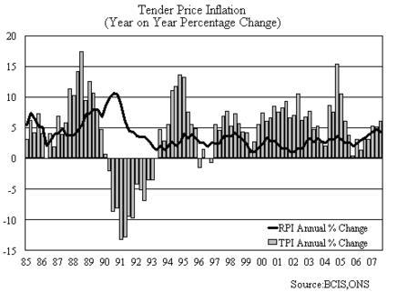 BCIS forecasts tender price rise will outstrip inflation | News | Building